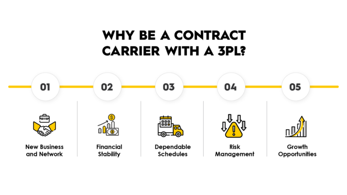 Advantages of Becoming a Contract Carrier with a 3PL